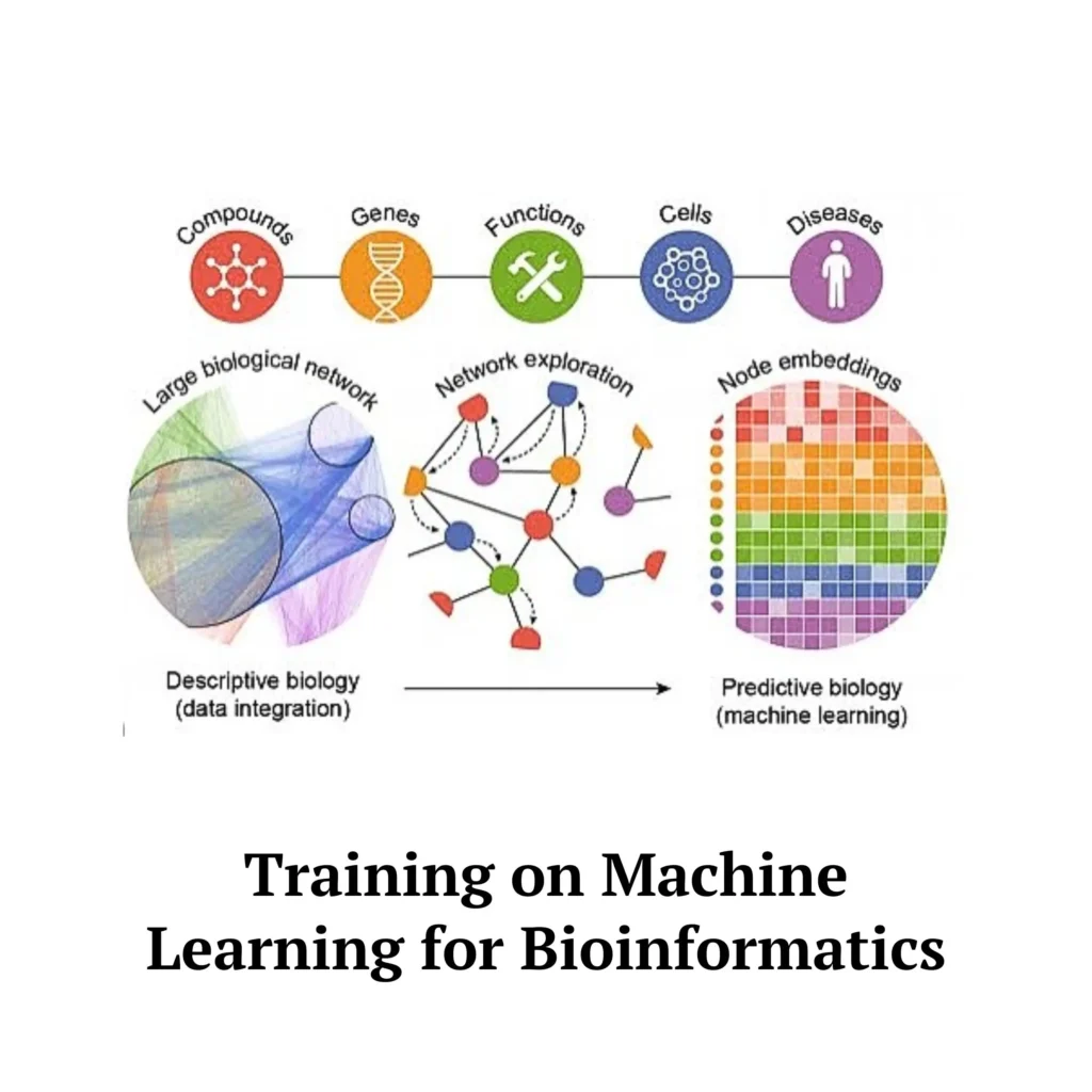 Training - Dawn of Bioinformatics